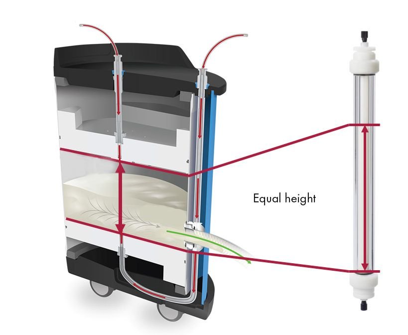 Columnas de cromatografía preenvasadas OPUS® ValiChrom® para validación de procesos
